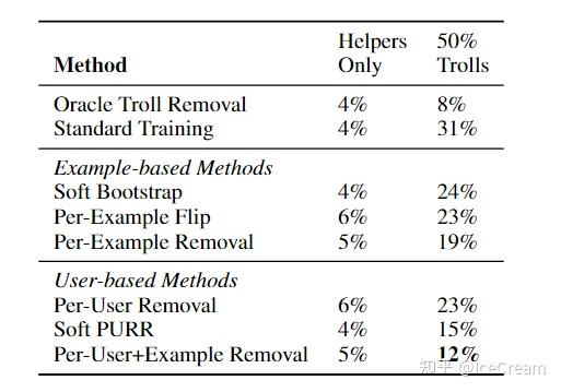 BlenderBot3模型详解 - 知乎