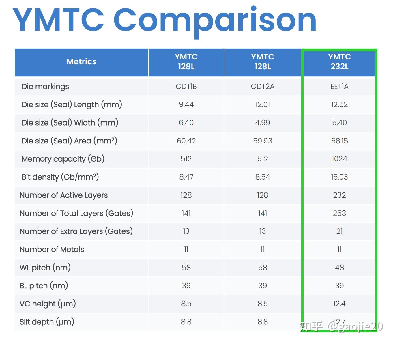 YMTC 232L+NVMe 2.0--Lexar ARES 4TB M.2 SSD评测 - 知乎