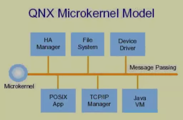 Linux技术连载-QNX和Linux嵌入式发展史-车规级Linux产品 - 知乎