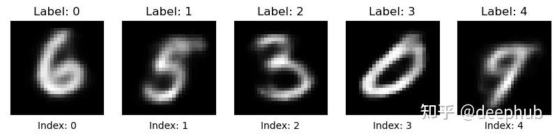 从零开始实现VAE和CVAE - 知乎