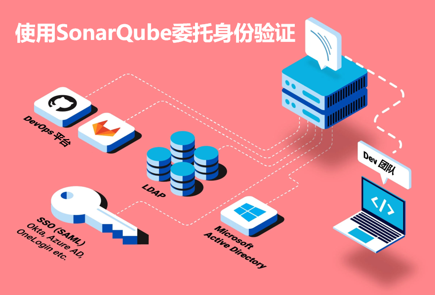 代码质量与安全 Sonarqube如何实现ldap、sso等身份验证和授权 知乎