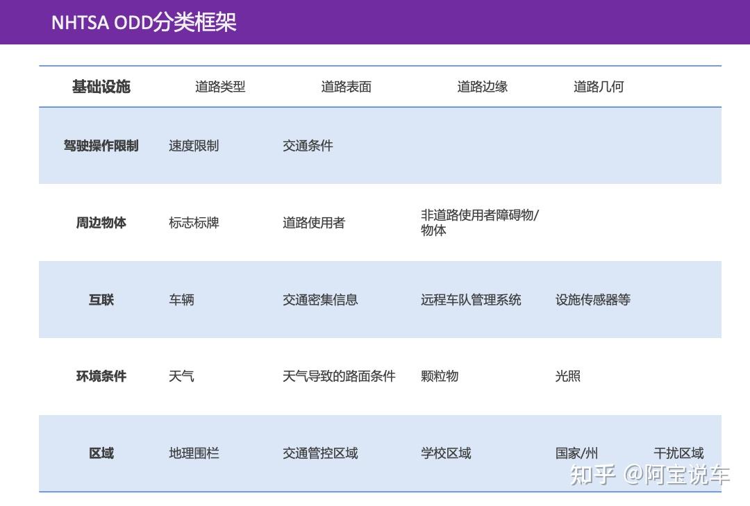 什么是自动驾驶运行设计域(ODD)? - 知乎
