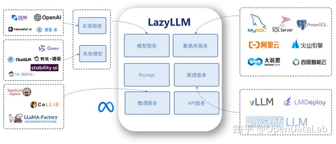 【MinerU × LazyLLM】PDF无损拆包，让RAG更懂你的文章！附PDF解析组件选型与RAG案例分享 - 知乎