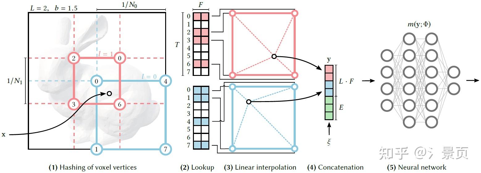 NeRF系列工作个人总结 - 知乎