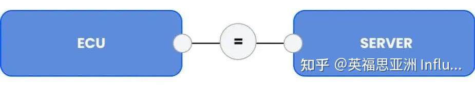 简单解释——什么是UDS（统一诊断服务） - 知乎