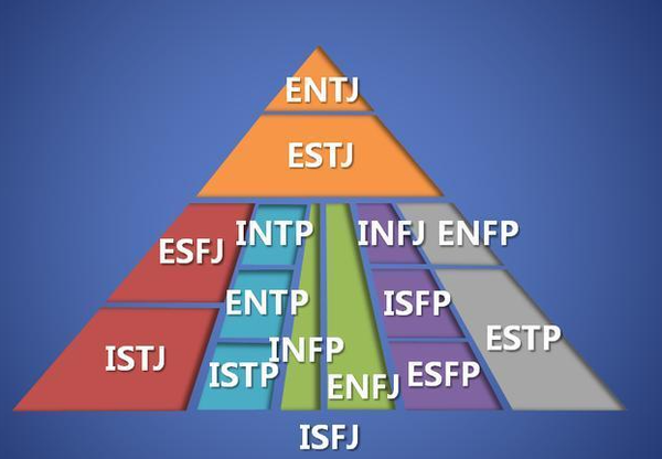 MBTI是什么？MBTI在哪里测试？(测试链接附文内) - 知乎