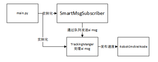 深入Originbot：PID人脸追踪 - 知乎