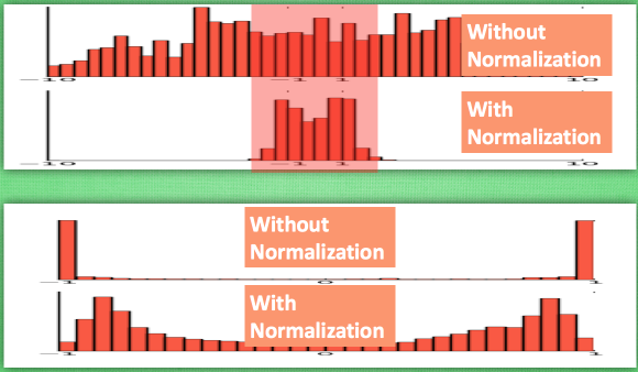 什么是批标准化 Batch Normalization 知乎 0583
