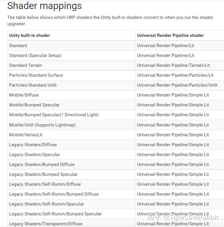 【Unity-Solution】Upgrade shader From built-in render pipeline to ...
