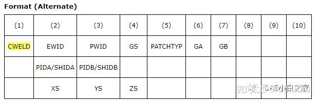 Hypermesh Cweld单元介绍 - 知乎