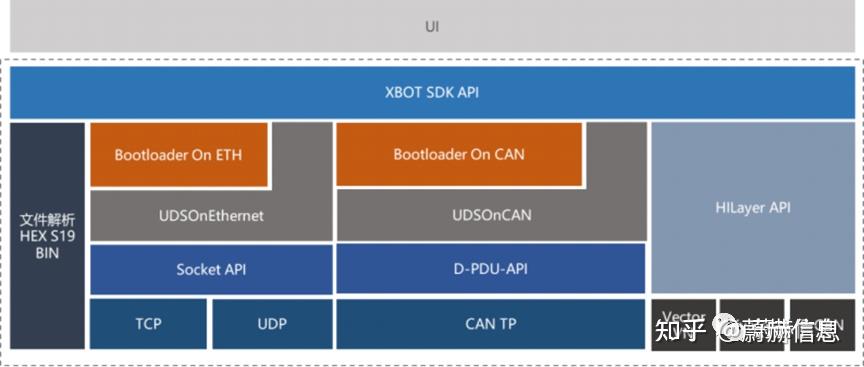 新产品发布 | 控制器刷写工具XBOT - 知乎