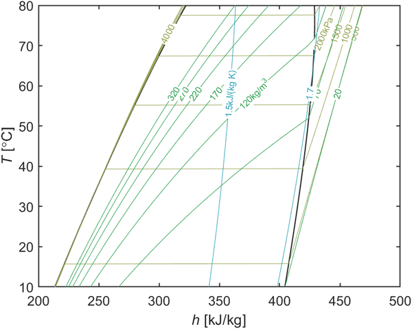 MATLAB中调用REFPROP/CoolProp：绘制温焓图(T-h diagram) - 知乎
