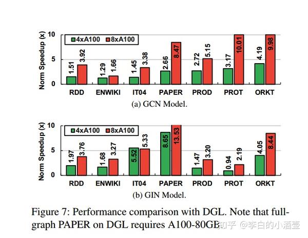 【osdi23】MGG - 知乎