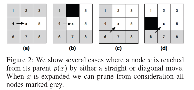 JPS算法小结 - 知乎