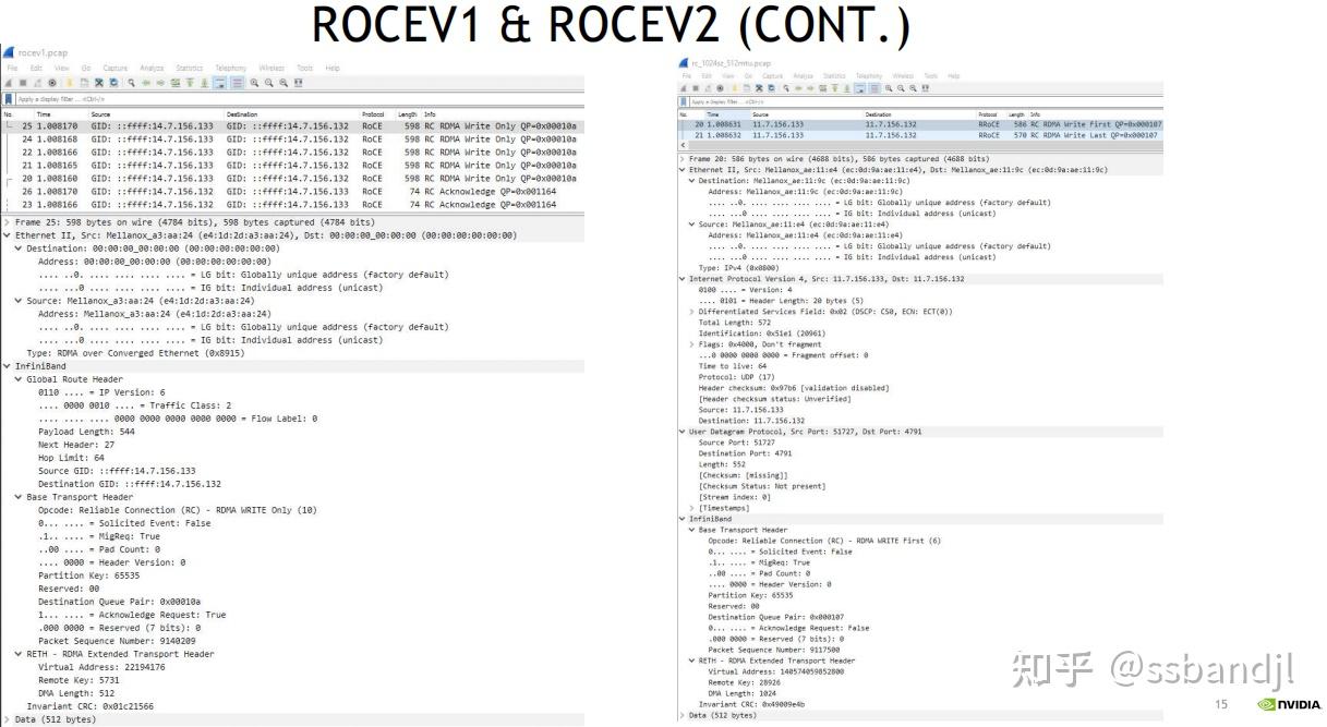 Nvidia_Mellanox_CX5和6DX系列网卡_RDMA_RoCE_无损和有损_DCQCN拥塞控制_动态连接等详解-一文入门RDMA和 ...