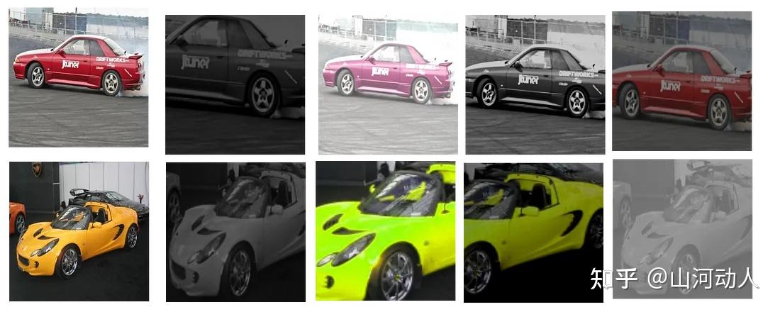 理解 SimCLR — 一个用于对比学习视觉表示的简单框架及其代码 - 知乎