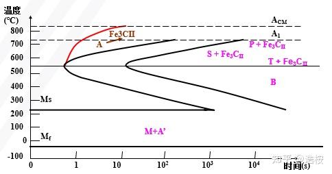 金属材料力学性能与热处理工艺知识 - 知乎