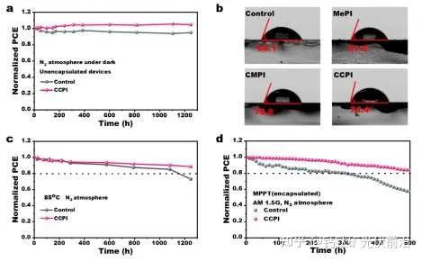 宁波材料所葛子义Angew：25.74% 非共轭钝化反转钙钛矿太阳能电池的可控重n型行为 - 知乎