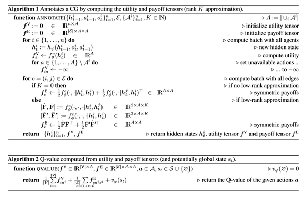 Deep Coordination Graphs - 知乎