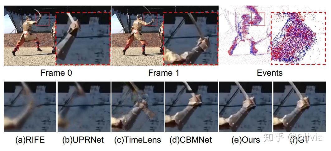 CVPR 2024 事件相机Event Camera论文汇总(一) - 知乎