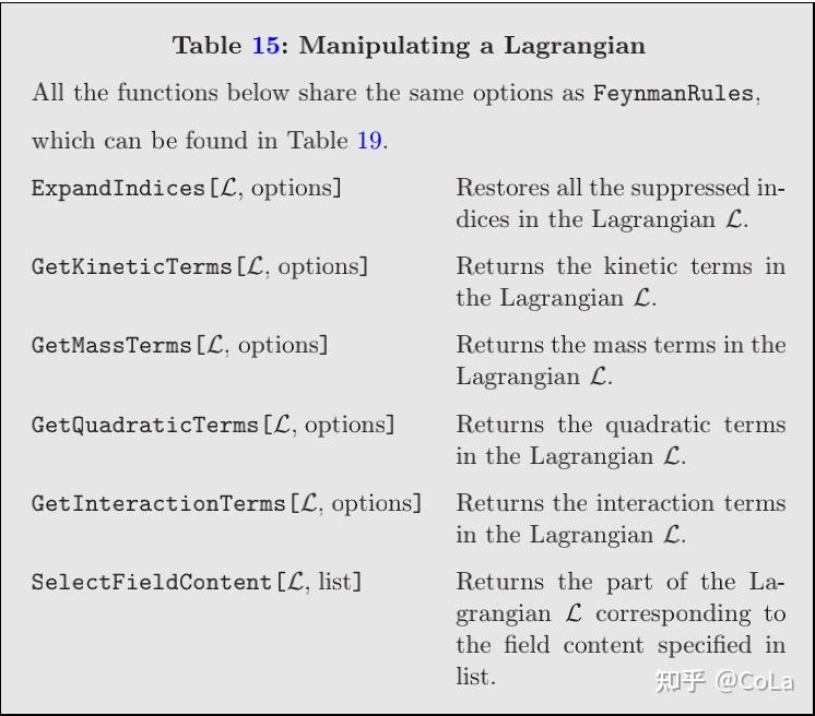 FeynRules学习笔记——3 拉氏量 - 知乎