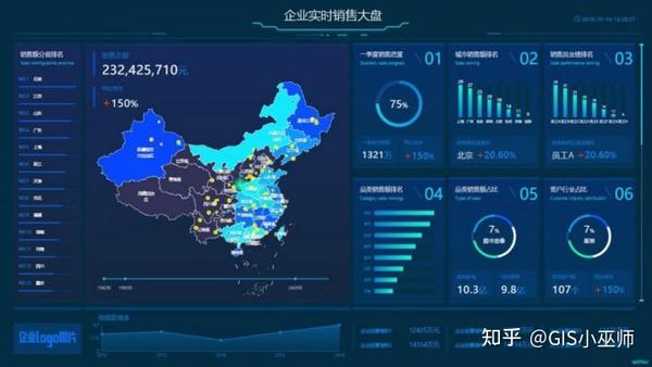 5 个超炫酷的可视化大屏项目 知乎