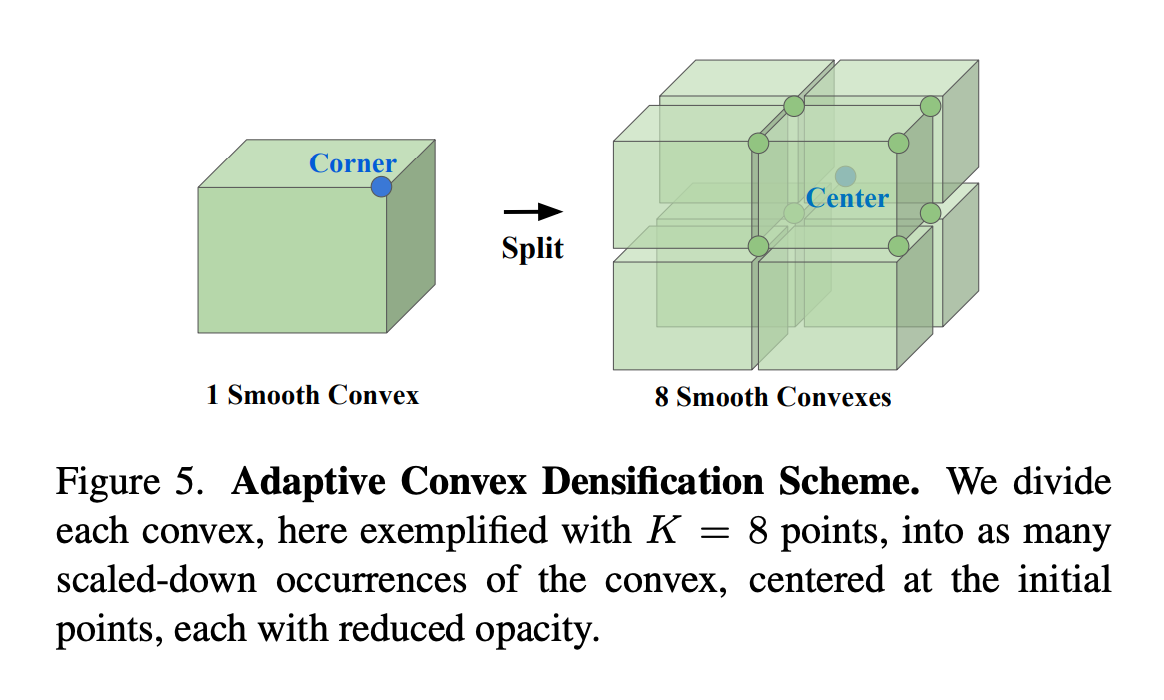 NeRF/3DGS&Beyond11.30（Textured Gaussians，Make-It-Animatable，QGS，G2SDF ...