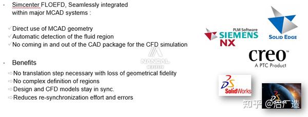 技术分享 | Simcenter FLOEFD前端流体仿真软件 - 知乎