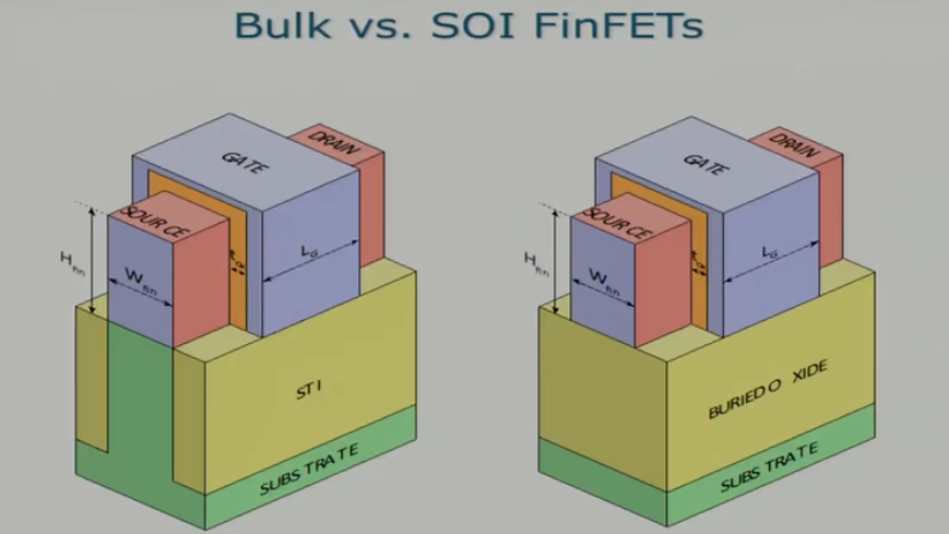 FinFET的原理与工艺 - 知乎