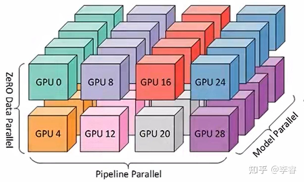[笔记]大模型-集合通信 - 知乎