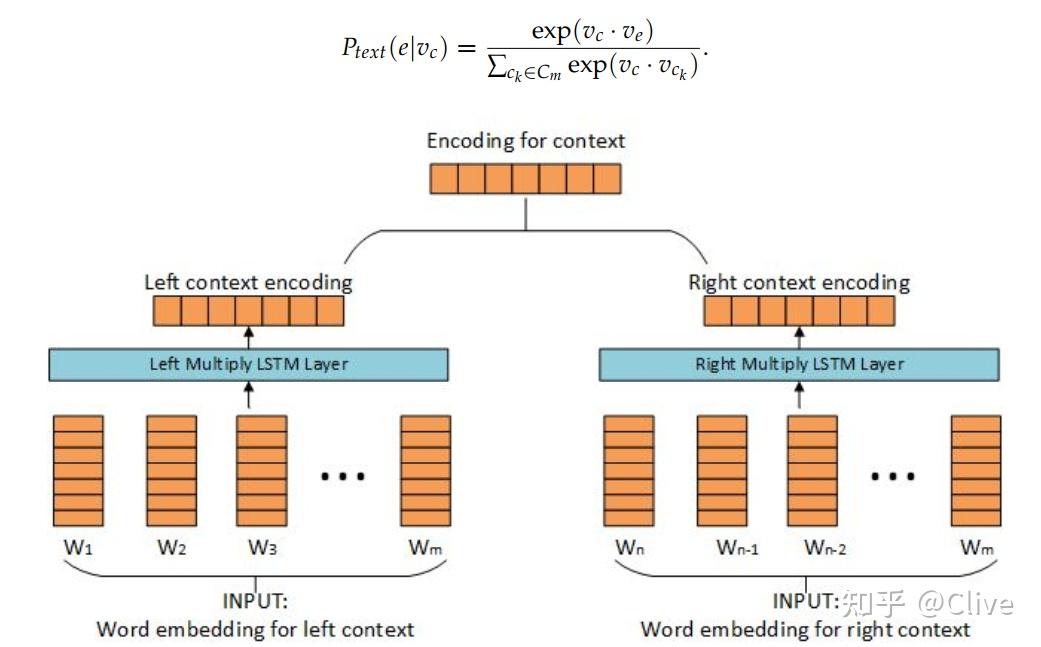 Attention-Based Joint Entity Linking with Entity Embedding - 知乎