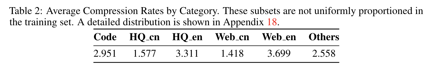 【LLM】MAP-Neo：双语大型语言模型系列 - 知乎