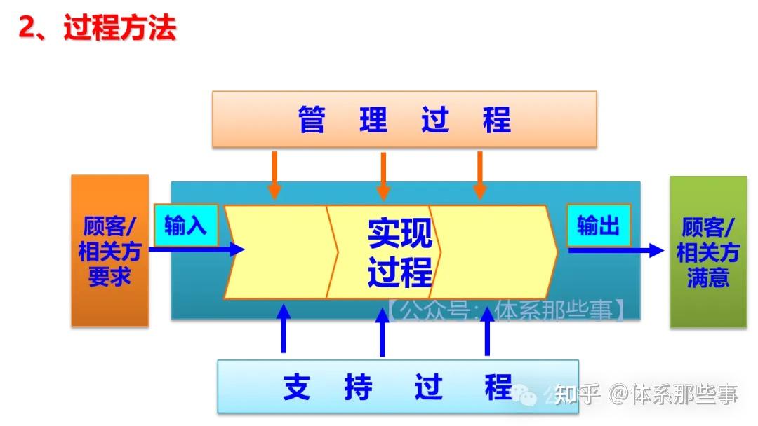 IATF16949过程方法、乌龟图及章鱼图 - 知乎