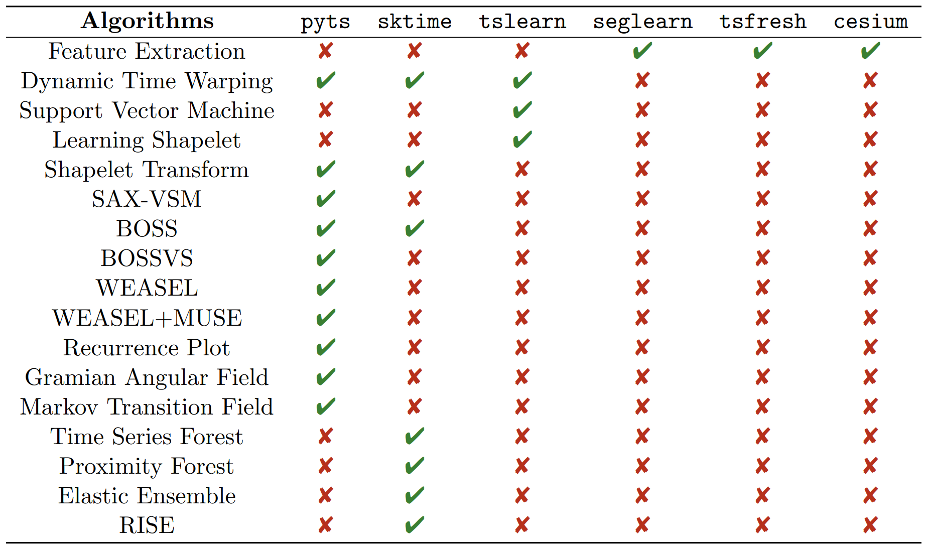 pyts库的介绍 - 知乎