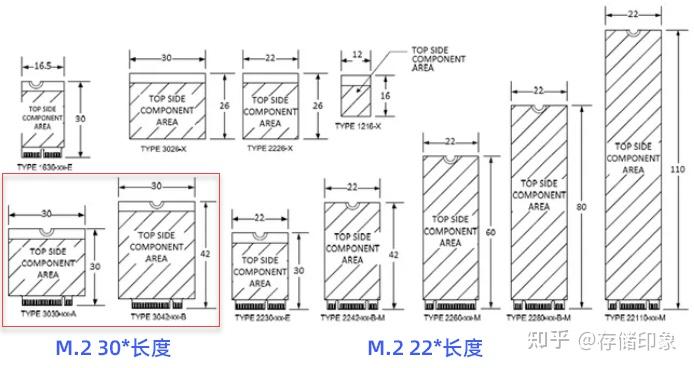 想找M.2 2230 NVMe SSD的看过来，超薄本、miniPC掌机固态硬盘升级不用愁