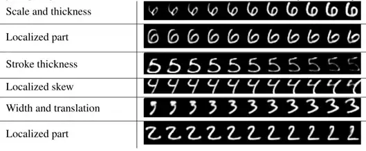 独家解读 | Capsule Network深度解读 - 知乎