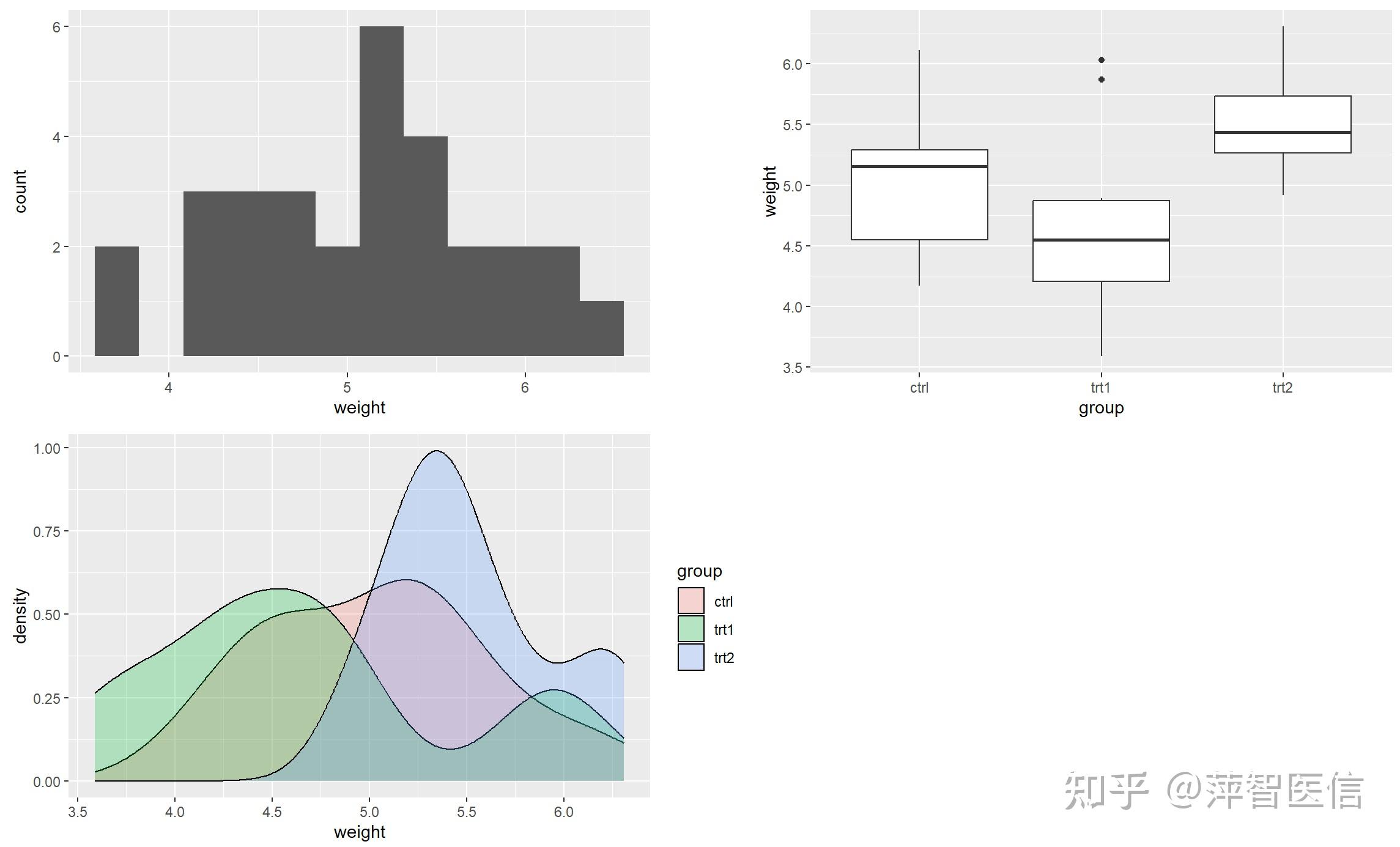用R语言来导出各种格式的图片 - 知乎