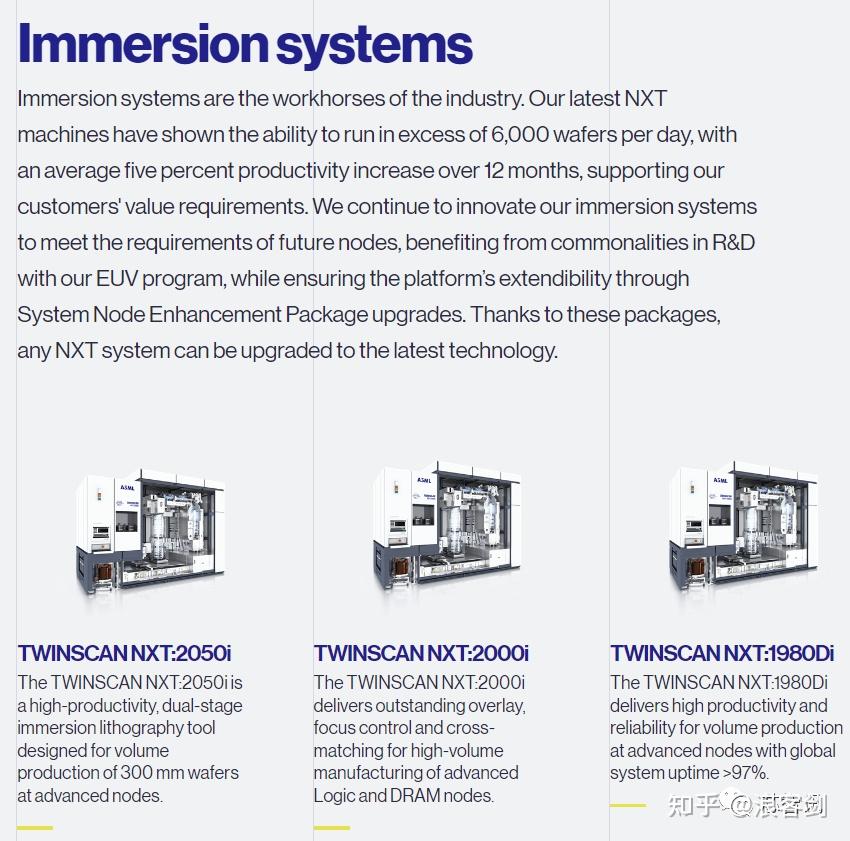 荷兰新规即将出炉！ASML：浸没式光刻机NXT:1980Di不受影响！ - 知乎