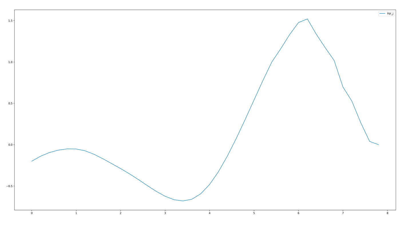 一种AL-iLQR的框架实现和应用 - 知乎