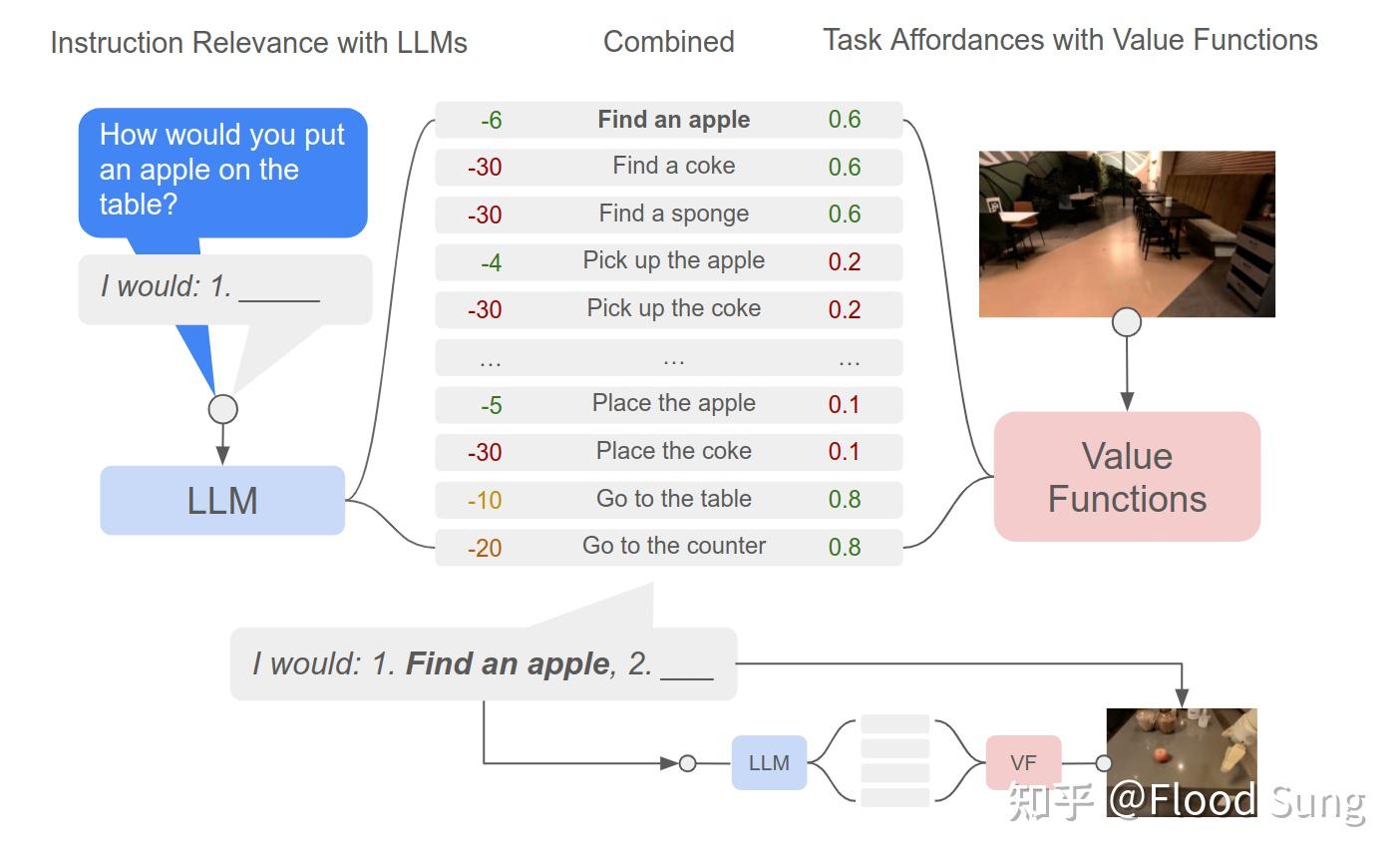 通用机器人前沿进展与思考 - 知乎