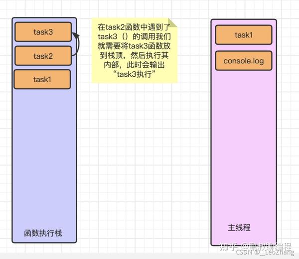 【面试宝典】JavaScript 的事件循环模型 - 知乎