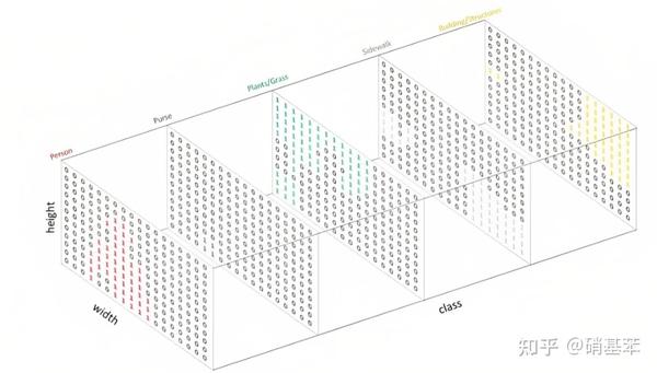Two-shot Video Object Segmentation | 论文阅读 - 知乎