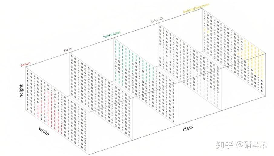 Two-shot Video Object Segmentation | 论文阅读 - 知乎
