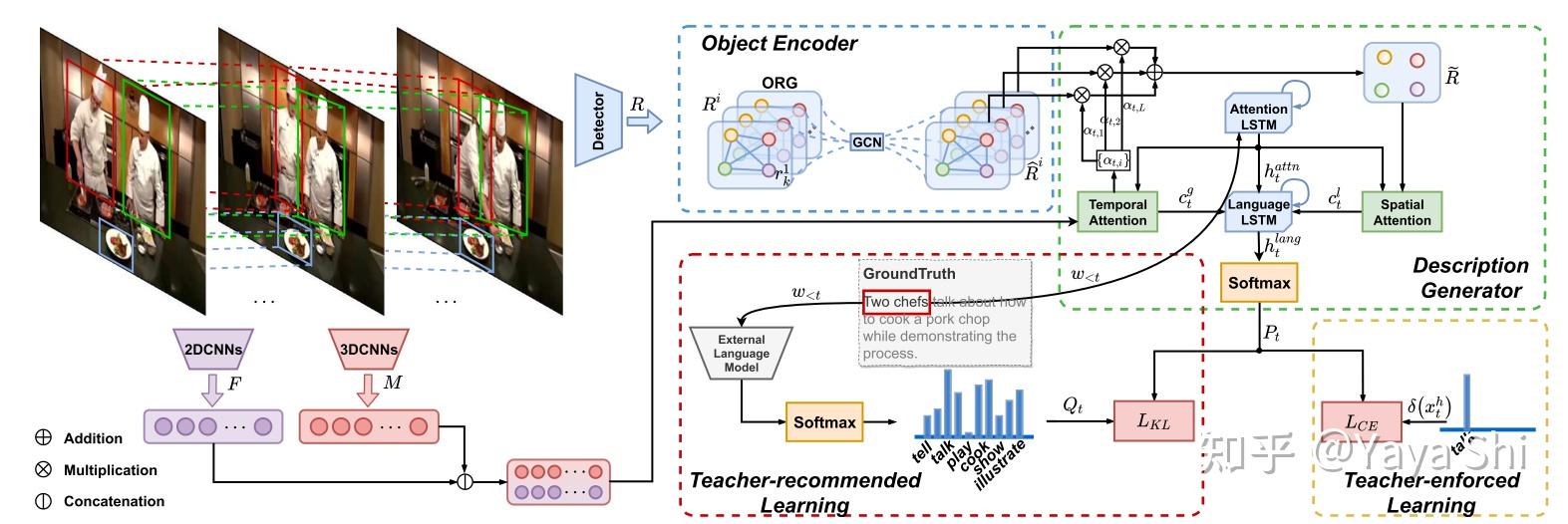 Video Captioning 总结与展望 - 知乎