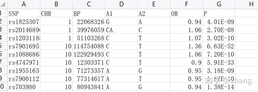 PRS风险评分构建——Plink+R - 知乎