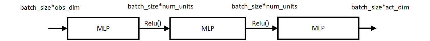 tensorflow2实现多智能体强化学习算法MADDPG - 知乎