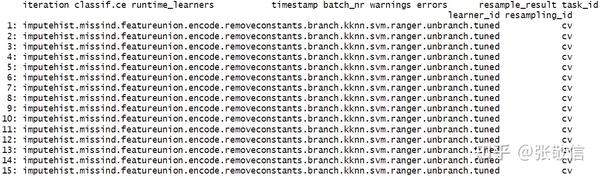 【R机器学习：mlr3verse技术手册】V 超参数调参 - 知乎