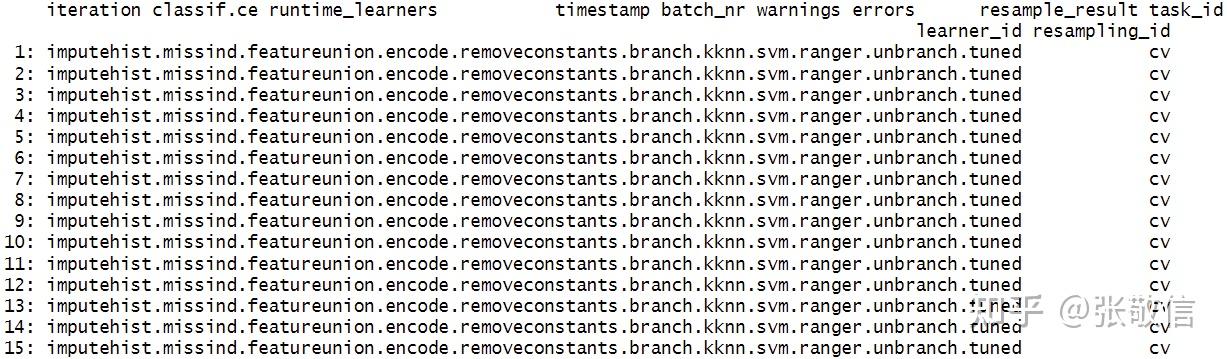 【R机器学习：mlr3verse技术手册】V 超参数调参 - 知乎