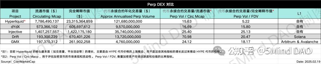 深度解析Hyperliquid：对标Solana的“链上版Binance” - 知乎