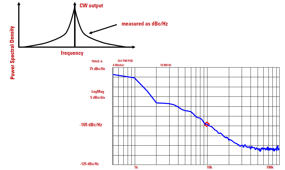 信号源基础 - 射频信号发生器基础知识 - 知乎